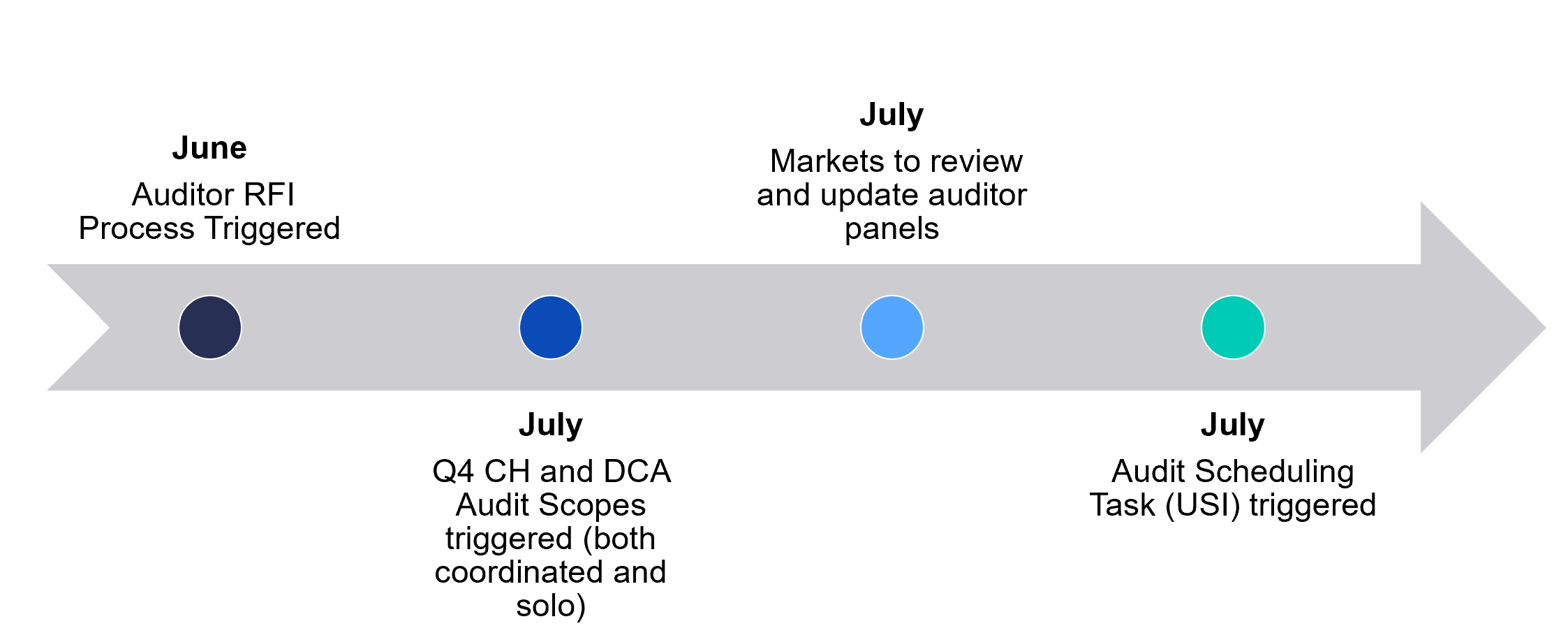 Audit - Lloyd's